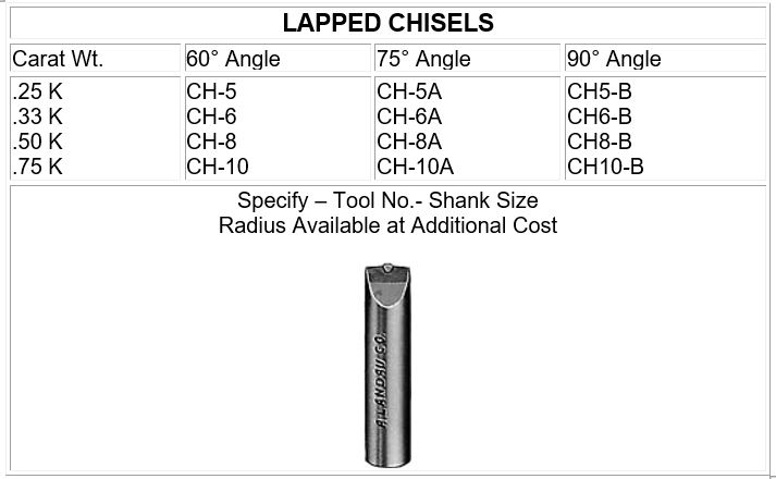 Chisel Point Diamond Dressers – A. Landau Company