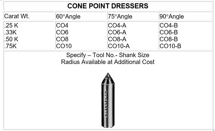 Cone Point Diamond Dressers – A. Landau Company